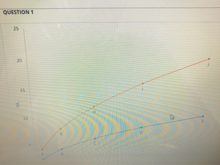 Solved QUESTION 1 25 20 15 Y/ 10 G B Jestion Completion | Chegg.com