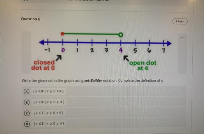 Solved Question 6 1 Point o 2 3 4 5 1 closed dot at 0 R open | Chegg.com
