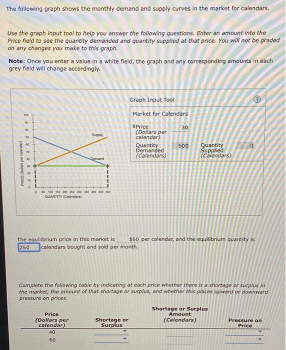 Solved The following graph shows the monthly demand and | Chegg.com
