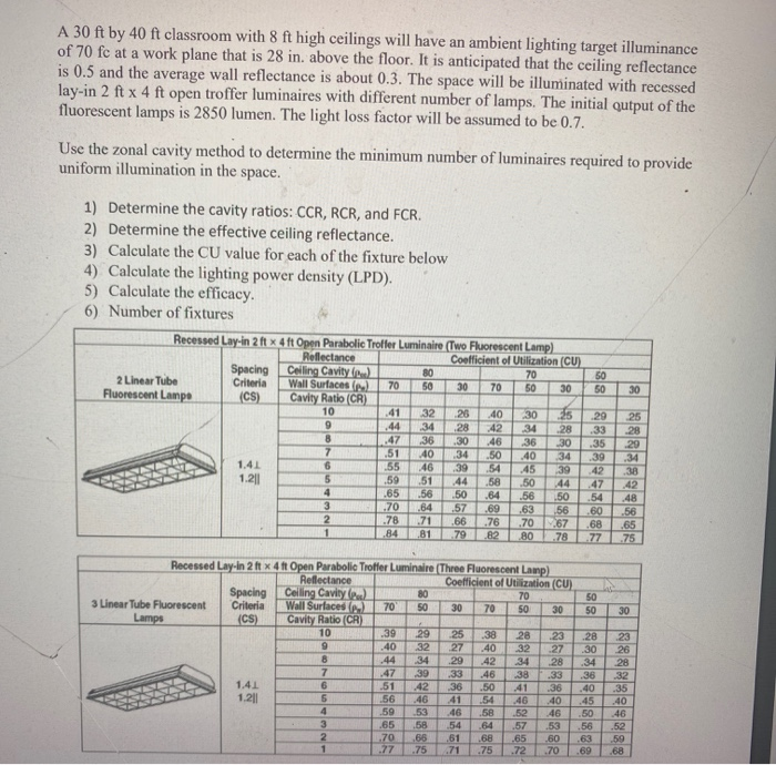 Solved A 30 ft by 40 ft classroom with 8 ft high ceilings | Chegg.com