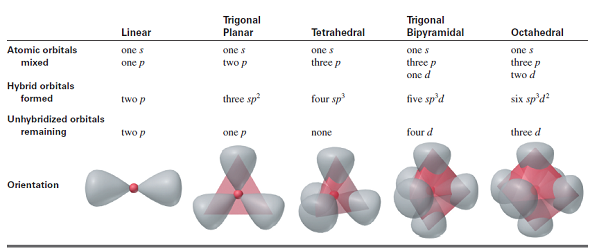 Solved: (Sample Problem 11.1)What is the hybridization of bromi ... Solved: (Sample Problem 11.1)What is the hybridization of bromi ...