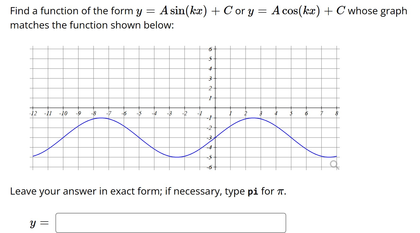 Solved Find a function of the form y=Asin(kx)+C ﻿or | Chegg.com