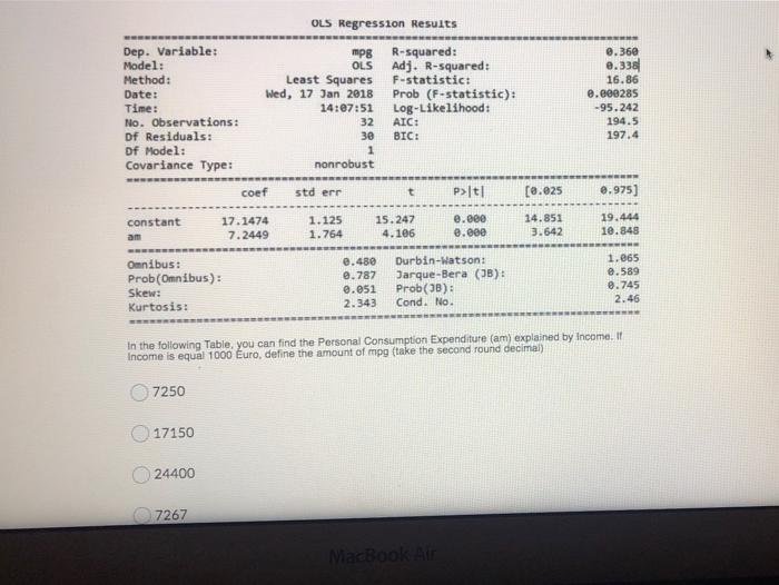 Solved OLS Regression Results Dep. Variable: Model: Method: | Chegg.com