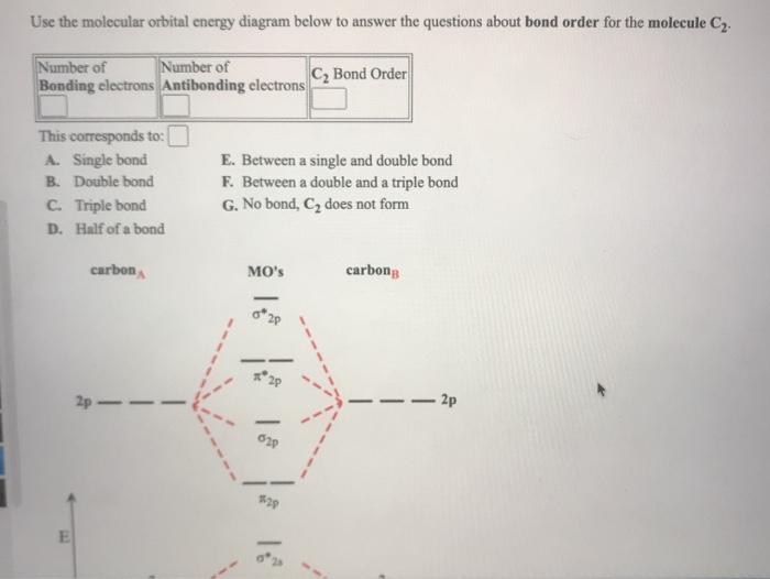 Solved Use the molecular orbital energy diagram below to | Chegg.com