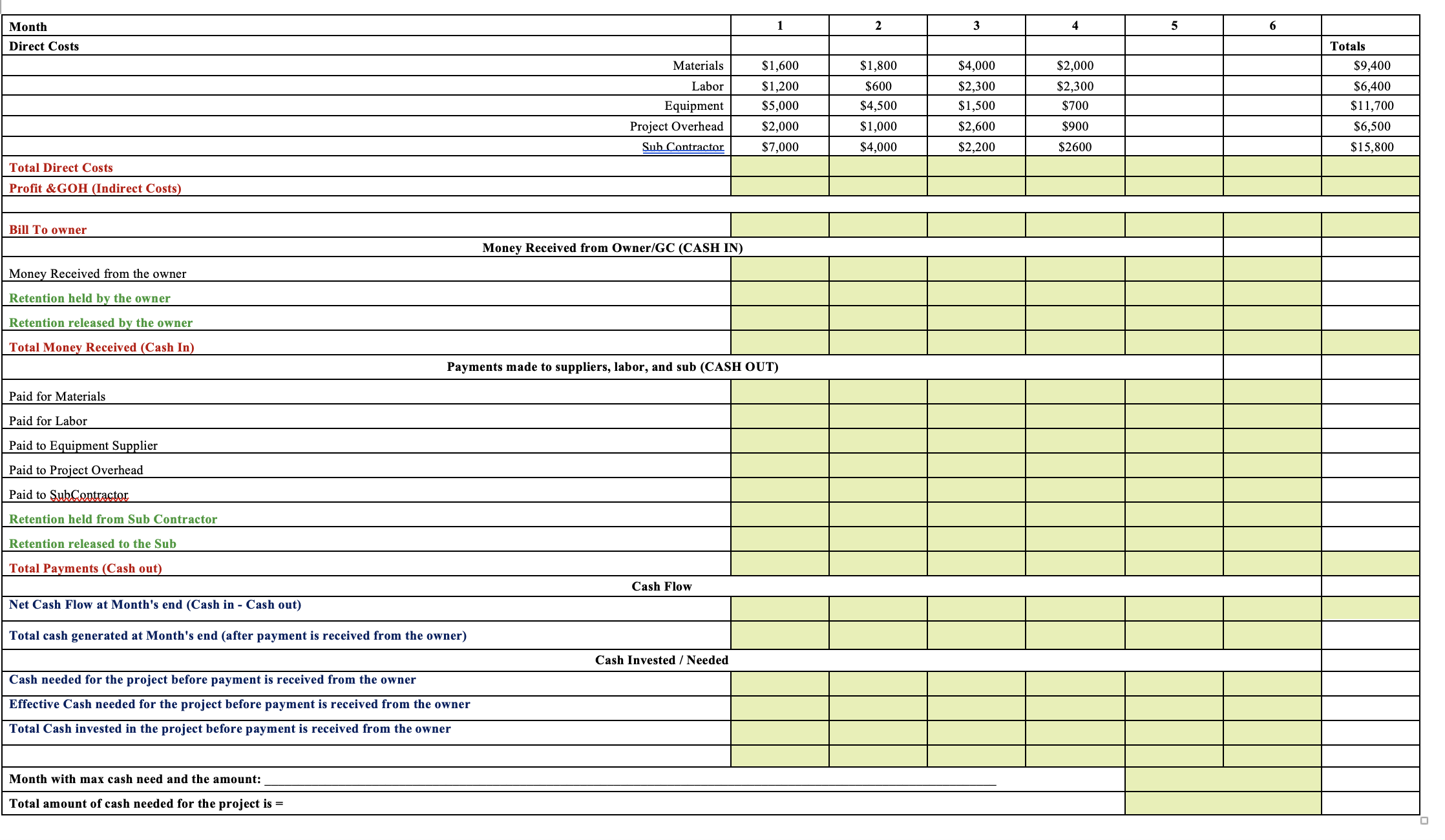Please answer using the flow chart filled in with the | Chegg.com
