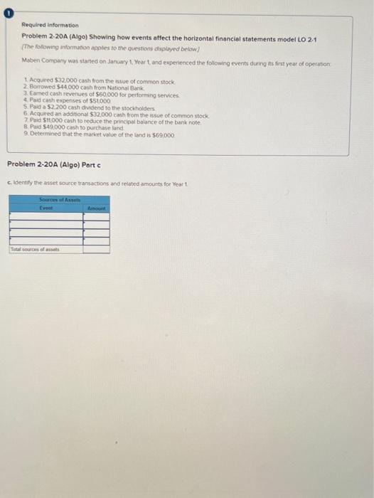 Solved Required information Problem 2-20A (Algo) Showing how | Chegg.com