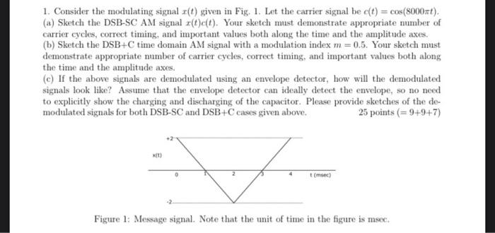 Solved 1. Consider the modulating signal (1) given in Fig. | Chegg.com