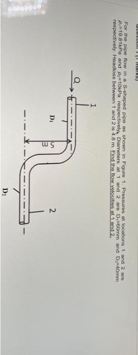 Solved For the pipe flow in a S-shaped pipe as shown in | Chegg.com