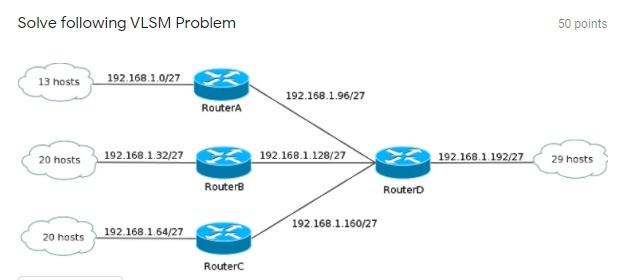 Solved Solve following VLSM Problem 50 points 13 hosts | Chegg.com