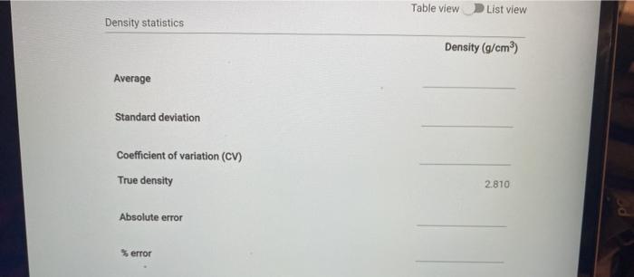 Solved Table view List view Density statistics Density | Chegg.com