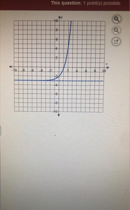 Solved Use transformations of the graph of f(x)=ex to graph | Chegg.com