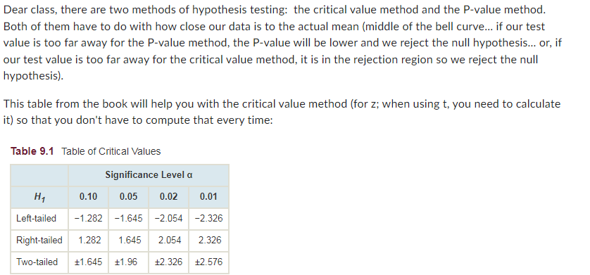 Dear class, there are two methods of hypothesis | Chegg.com