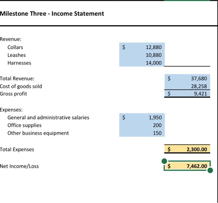 Milestone Three - Variance AnalysisMilestone Three - | Chegg.com
