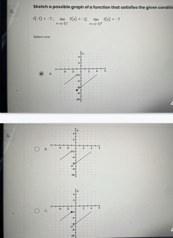 Solved 三Sketch a possible graph of a function that satisfies | Chegg.com