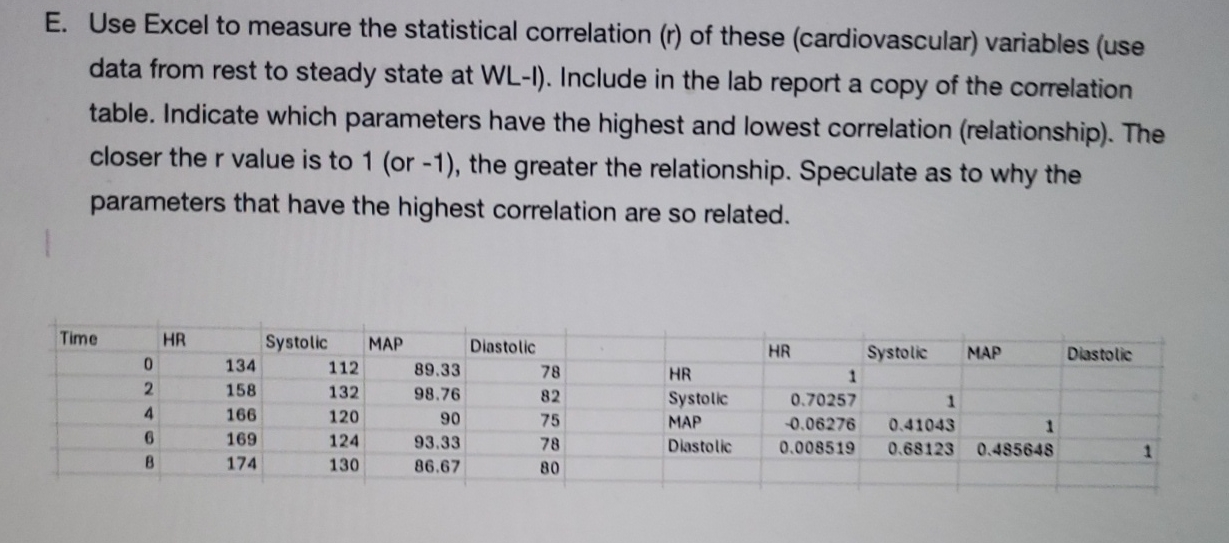 E. ﻿Use Excel to measure the statistical correlation | Chegg.com