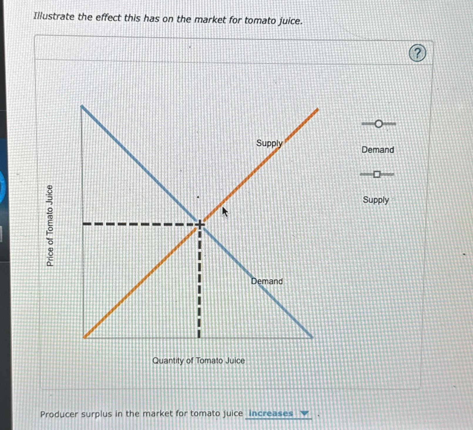 Solved Illustrate the effect this has on the market for | Chegg.com