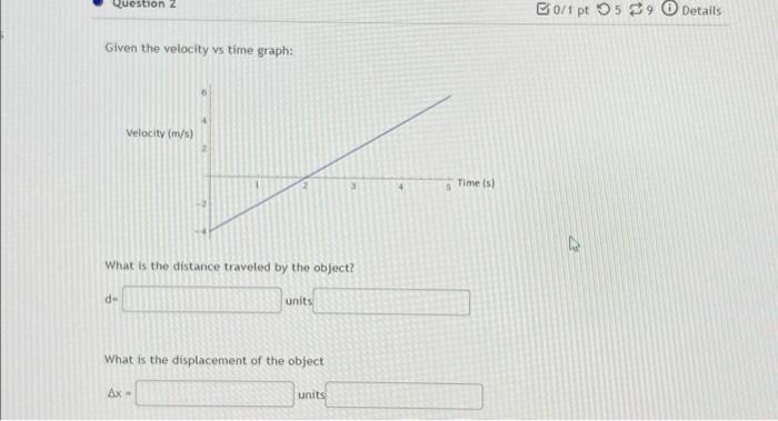 Solved Given The Velocity Vs Time Graph What Is The