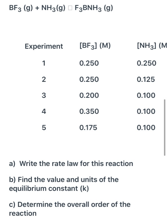 Solved BF3 (g) + NH3(g) F3BNH3 (g) Experiment [BF3] (M) | Chegg.com