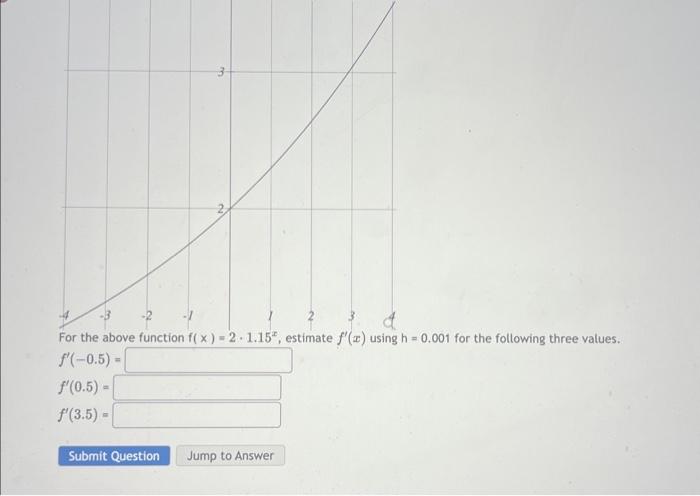 Solved For the above function f(x)=2⋅1.15x, estimate f′(x) | Chegg.com