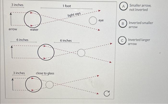 Solved We can sketch light rays, as shown here, to | Chegg.com