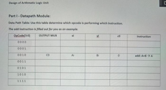 Part I-Datapath Module: Data Path Table: Use this | Chegg.com