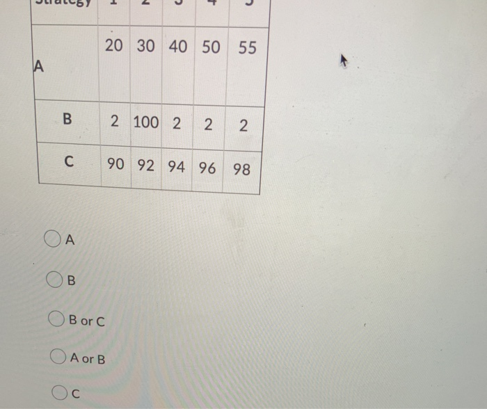 Solved Consider the following profit matrix. Which Strategy | Chegg.com