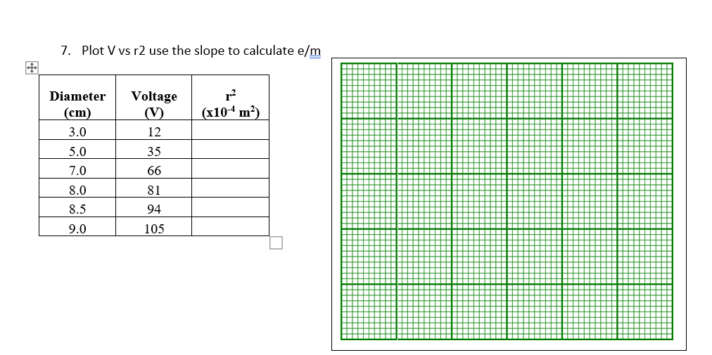 Solved Plot V Vs R2 use The Slope To Calculate Em