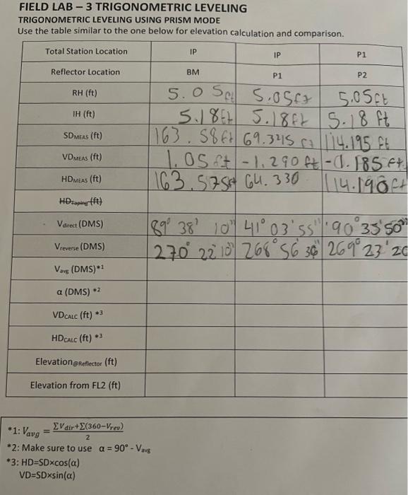 Solved FIELD LAB - 3 TRIGONOMETRIC LEVELING TRIGONOMETRIC | Chegg.com