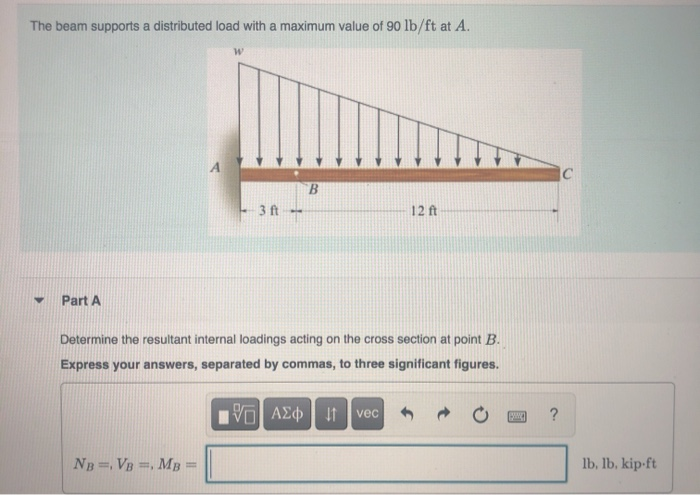 Solved The beam supports a distributed load with a maximum | Chegg.com