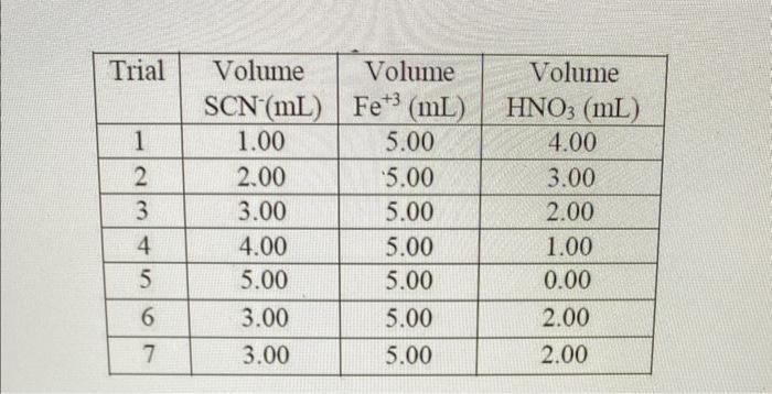 Using the volumes in Table 32.1 and solution | Chegg.com