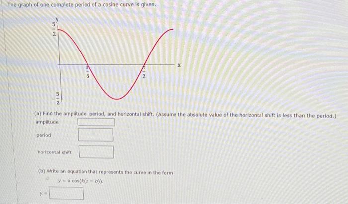 Solved The graph of one complete period of a cosine curve is | Chegg.com