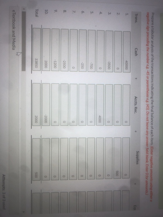 Solved Prepare a tabular analysis of the transactions | Chegg.com