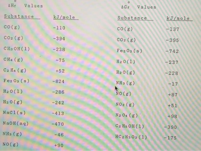 Solved For The Reaction Ch4 G 2 O2 G Co2 G 2 H2o As