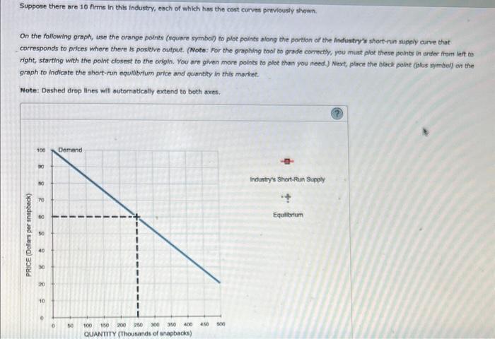 6. Deriving the short-run supply curve The following | Chegg.com