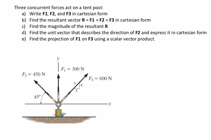 Solved Three concurrent forces act on a tent post: a) Write | Chegg.com