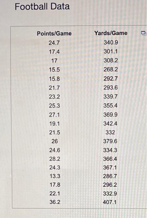 Solved a. Choose the correct scatter diagram below.Football | Chegg.com