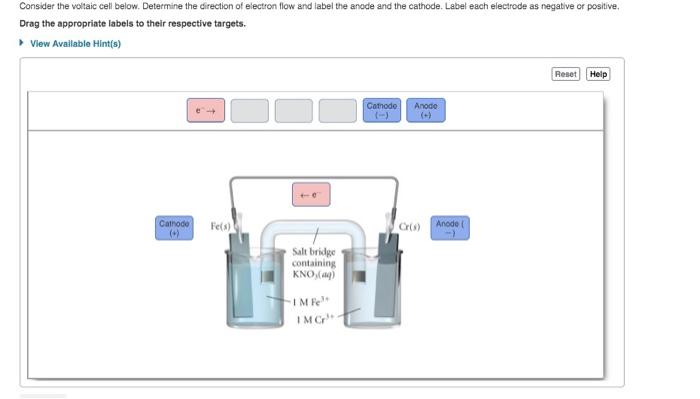 Solved Consider the voltaic cell below. Determine the | Chegg.com