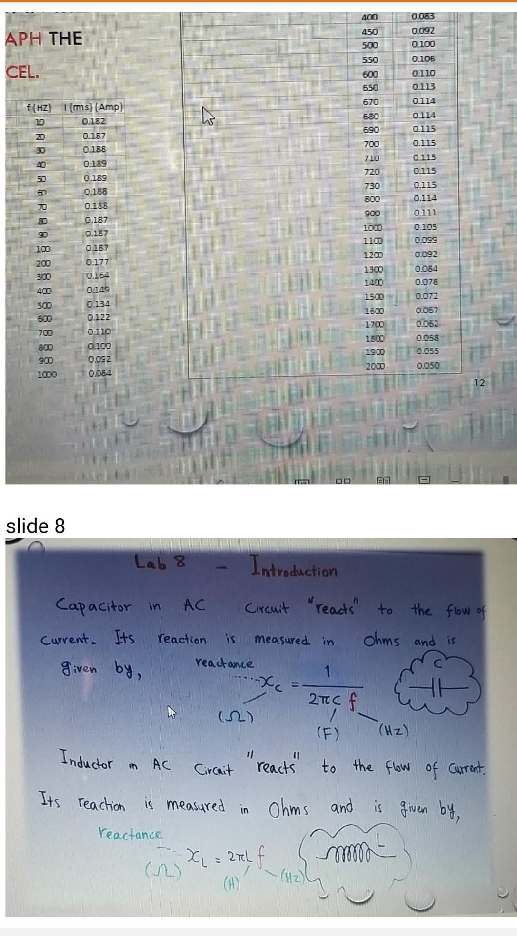 Solved 2. FOR PART 1: GRAPHI (CURRENT) VS. FREQUENCY. DATA | Chegg.com