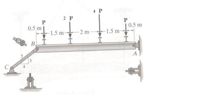 Solved Determine the maximum magnitude P of the loads that | Chegg.com