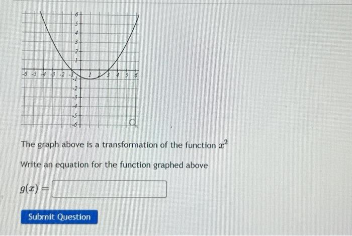 Solved The Graph Above Is A Transformation Of The Function