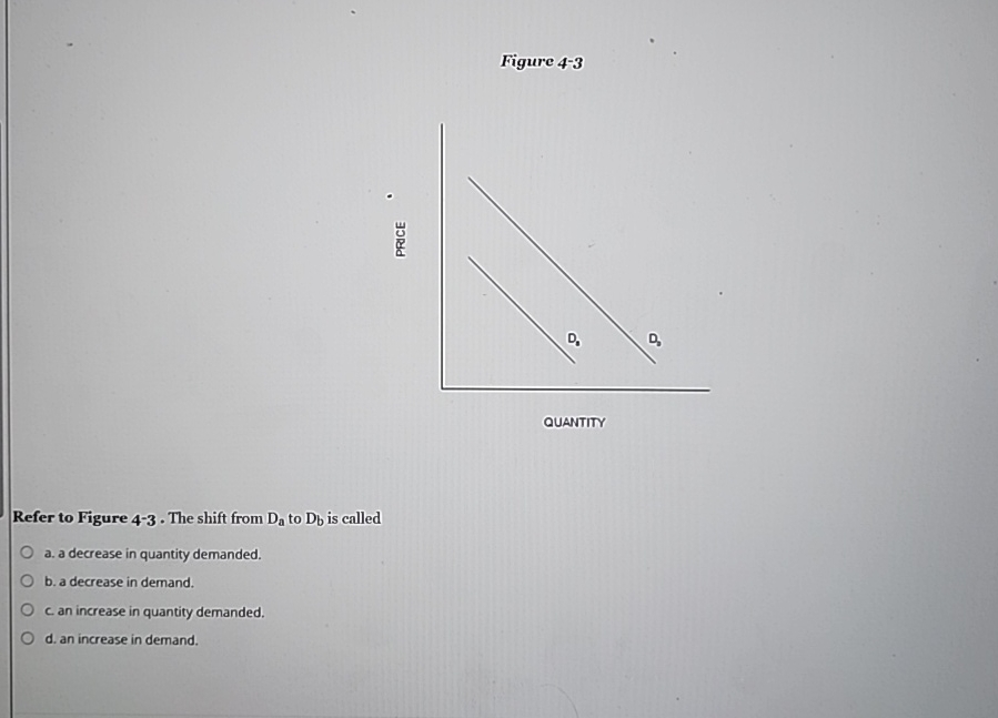 Solved Refer to Figure 4-3.The shift from Da to Db is | Chegg.com
