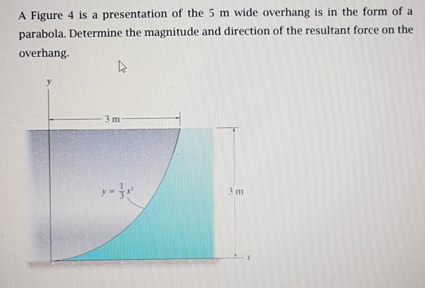 Solved A Figure 4 is a presentation of the 5 m wide overhang | Chegg.com