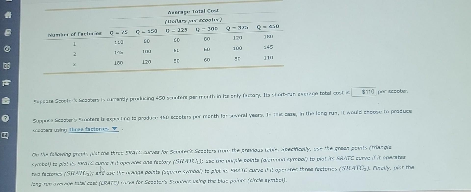 Solved Suppose Scooter's Scooters is currently producing 450 | Chegg.com