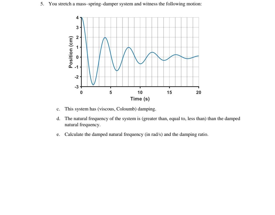 Solved 5. You stretch a mass-spring-damper system and | Chegg.com