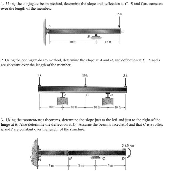Solved 1. Using the conjugate-beam method, determine the | Chegg.com
