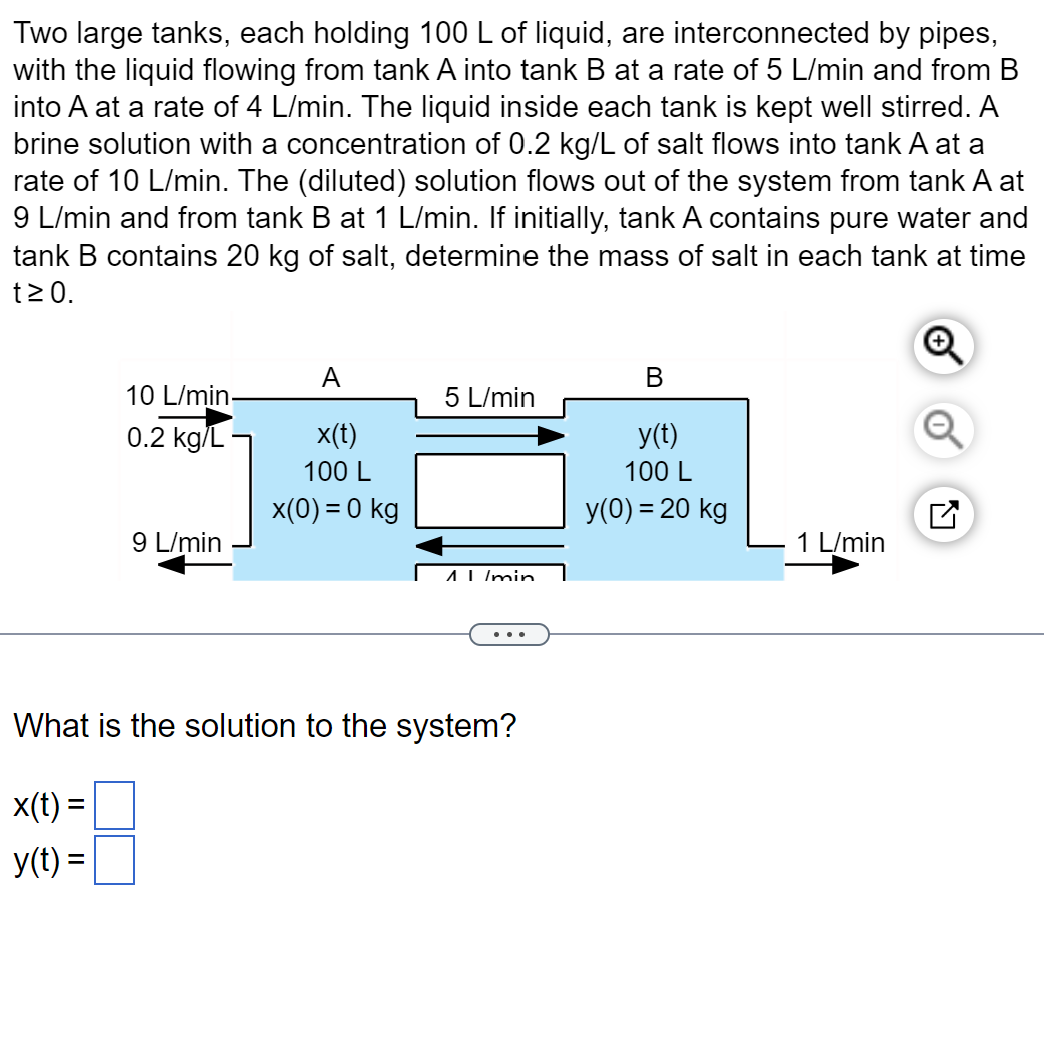 Solved Two large tanks, each holding 100L ﻿of liquid, are | Chegg.com