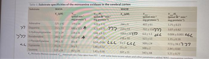 Solved 3. ( 2 points) consider Table 1. Compare and contrast | Chegg.com