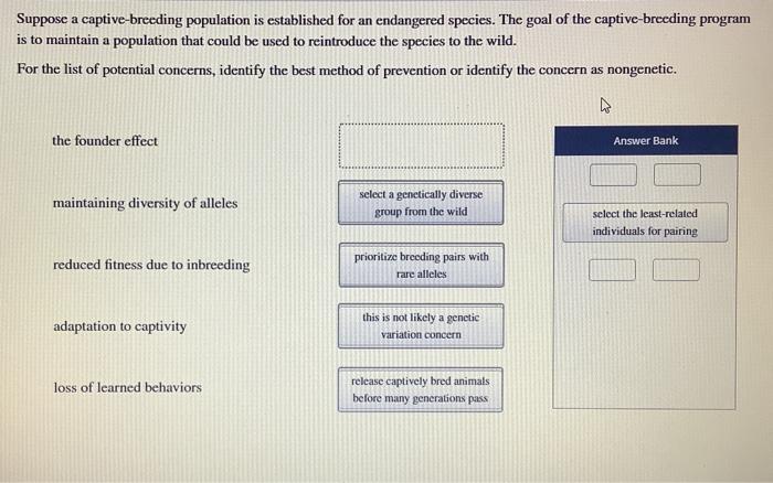 Solved Suppose a captive-breeding population is established | Chegg.com