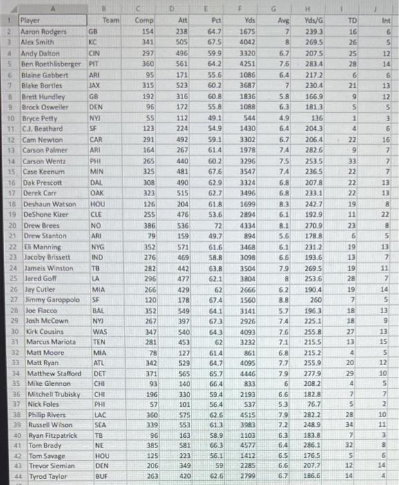 Solved Denise Lau is an avid football fan and religiously | Chegg.com