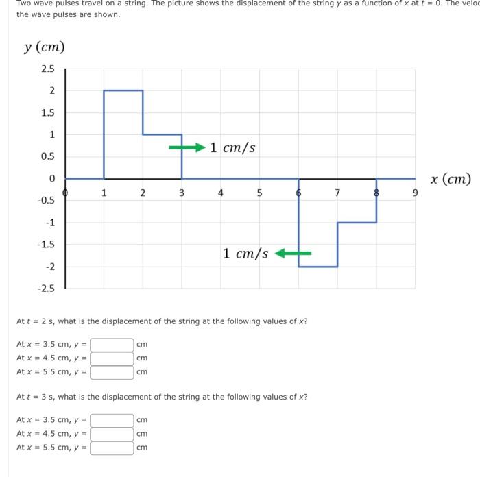 Solved Two wave pulses travel on a string. The picture shows | Chegg.com